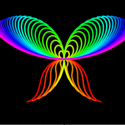 Circular Coordinates Butterfly | Desmos
