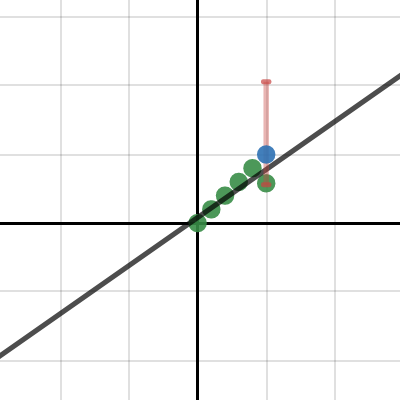 r question for cross validated | Desmos