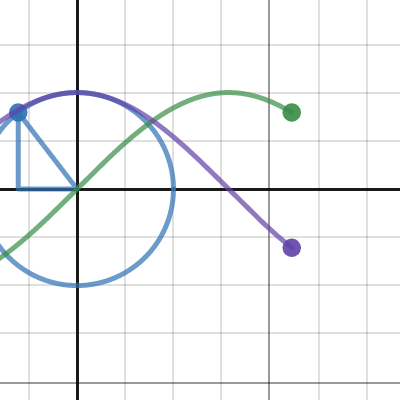 Unit Circle | Desmos