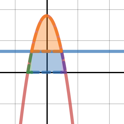 Area Between Graphs Divider | Desmos