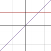 Intersection | Desmos