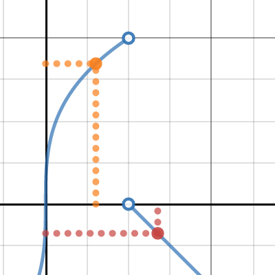 Intuitive Limits: Ex1 | Desmos