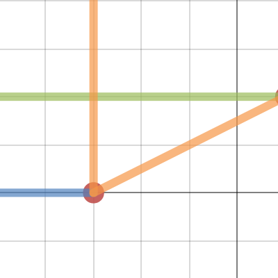 Cube Task | Desmos