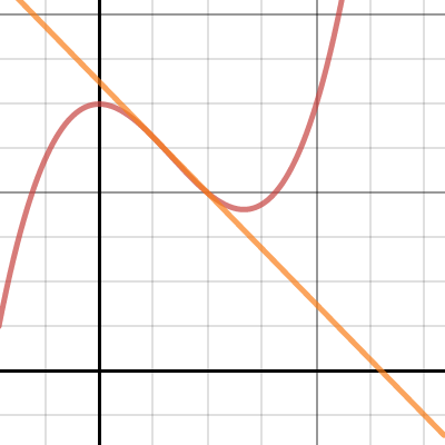 Diff-1 | Desmos