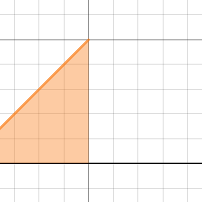 Untitled Graph | Desmos