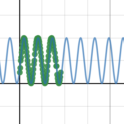moon phases | Desmos