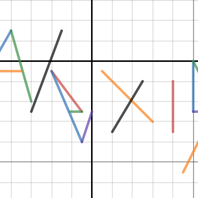 Linear Equation Graph | Desmos