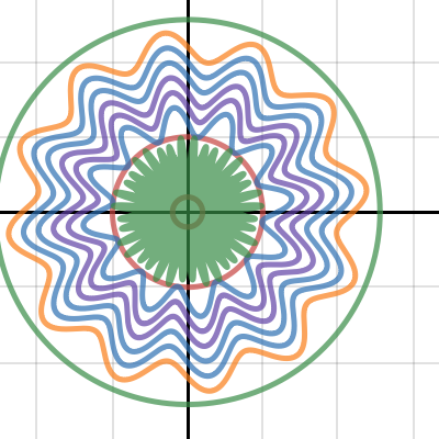 The Bizarre Particle | Desmos