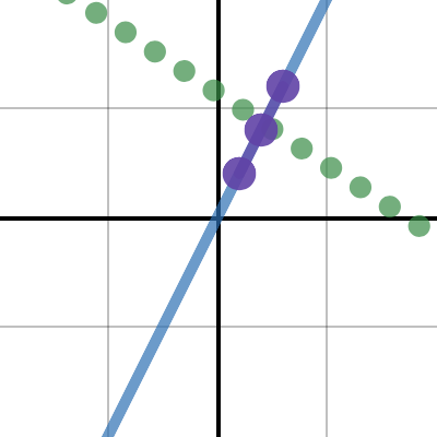 Assignment 5: Desmos | Desmos