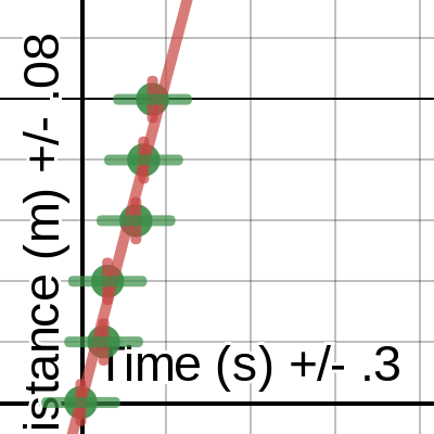 Constant Velocity | Desmos