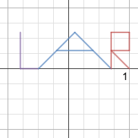 pom level A | Desmos