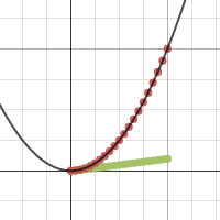 Velocity Increasing | Desmos