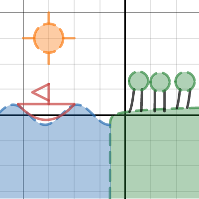 Pre-Calc Project| Desmos