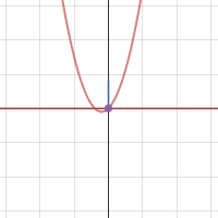 Modeling 2D motion LAB | Desmos
