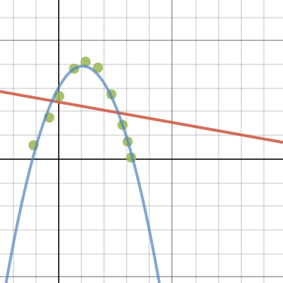 Elias Quadratics Task | Desmos