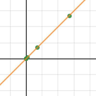 3rd kepler's law | Desmos