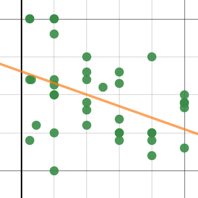 Video Games | Desmos