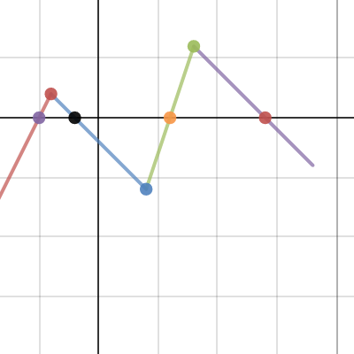 Mini project 10 | Desmos