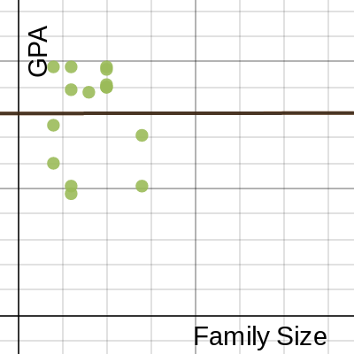 Family Size | Desmos
