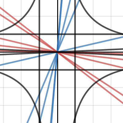 Slope Practice | Desmos