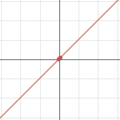 Lab limits | Desmos