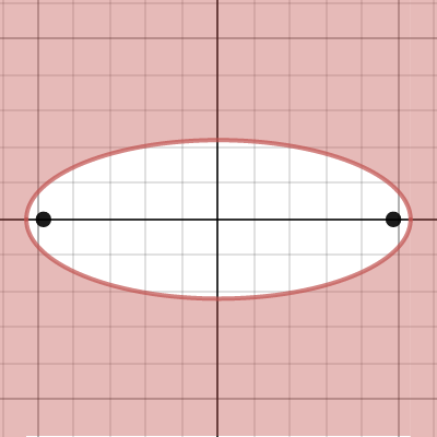 Conic Sections: Ellipse with Foci | Desmos