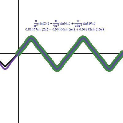 fixed point Triangular Wave | Desmos