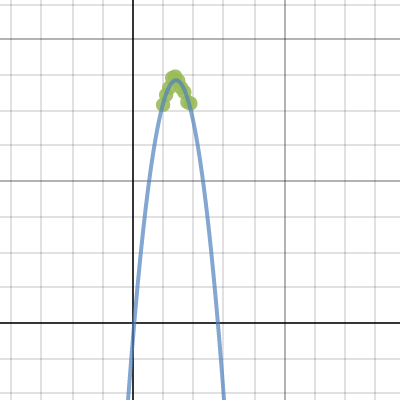 AFDA Q3 Summative Project | Desmos