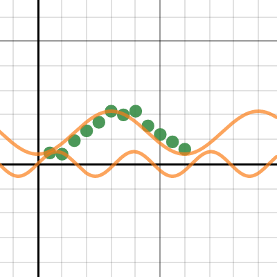 Trig. Project Template | Desmos