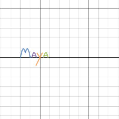 Maya Nichols | Desmos