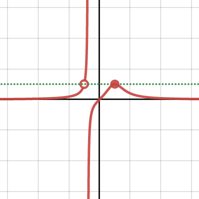5 | Desmos