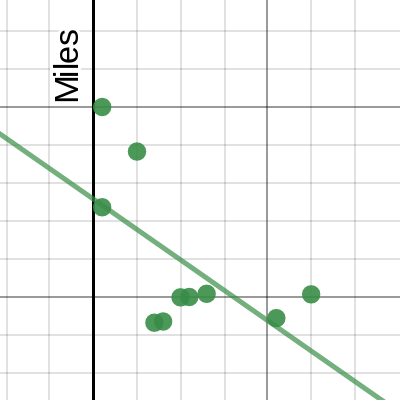 Chapter 6 Assessment | Desmos