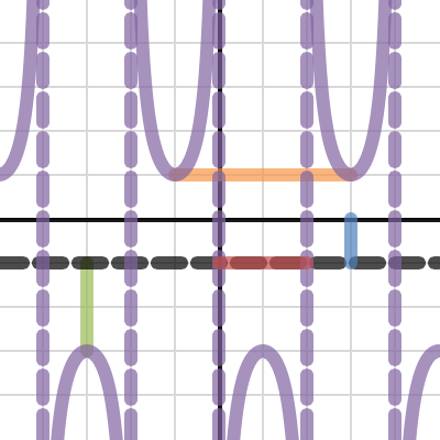 Math 125 sin/csc example | Desmos