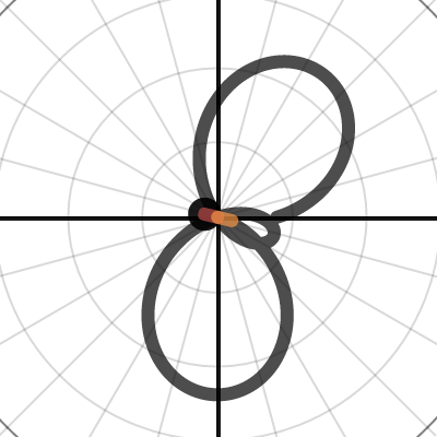 General Polar Graph | Desmos