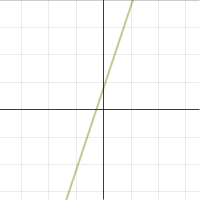Example 1 | Desmos