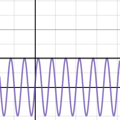 Trigonometry: Phase | Desmos