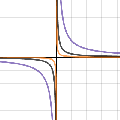 Radical Functions | Desmos