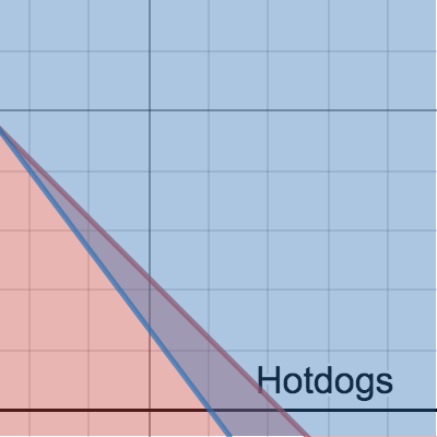 Food & Drink Theater Night | Desmos