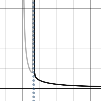 phi+t -> phi+h | Desmos