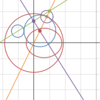 Conics Project | Desmos