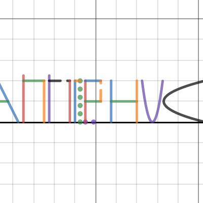 math project | Desmos
