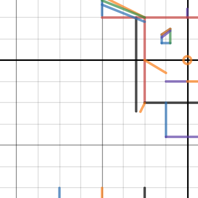 Algebra Project Desmos