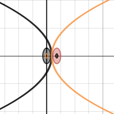 Star Trek Symbol | Desmos