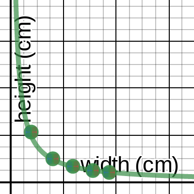 1L - 4th Lab Paragraph Experiment | Desmos