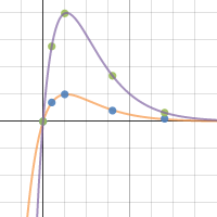 Act_06 | Desmos