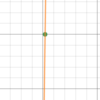 Statistics: Linear Regression | Desmos