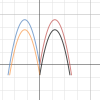 maths maccas arch | Desmos
