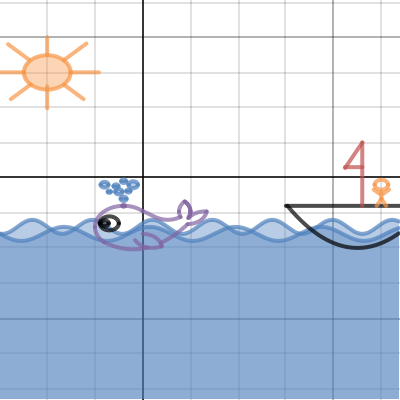 WHALE | Desmos