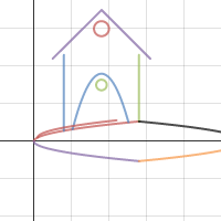 desmos project| Desmos