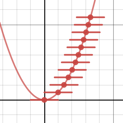 Error Bar Template | Desmos